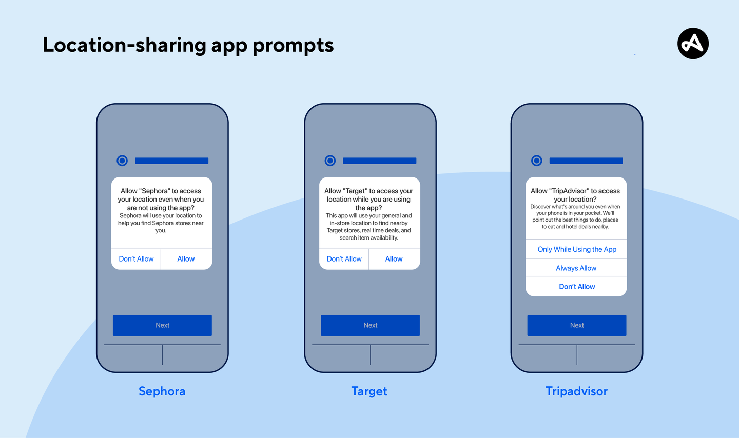 What are the types of location-based marketing | Adjust