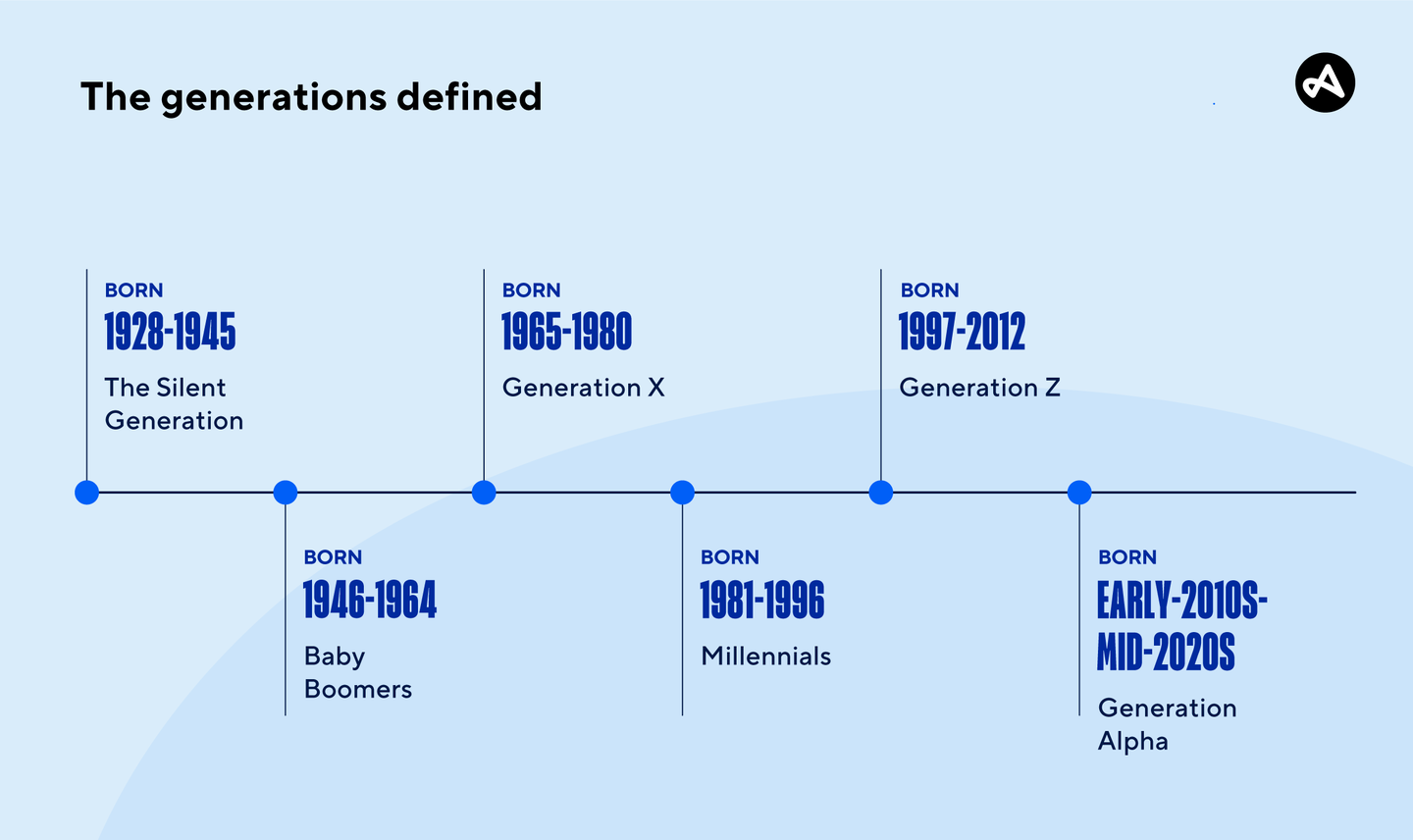 Tailoring app marketing for different generations | Adjust