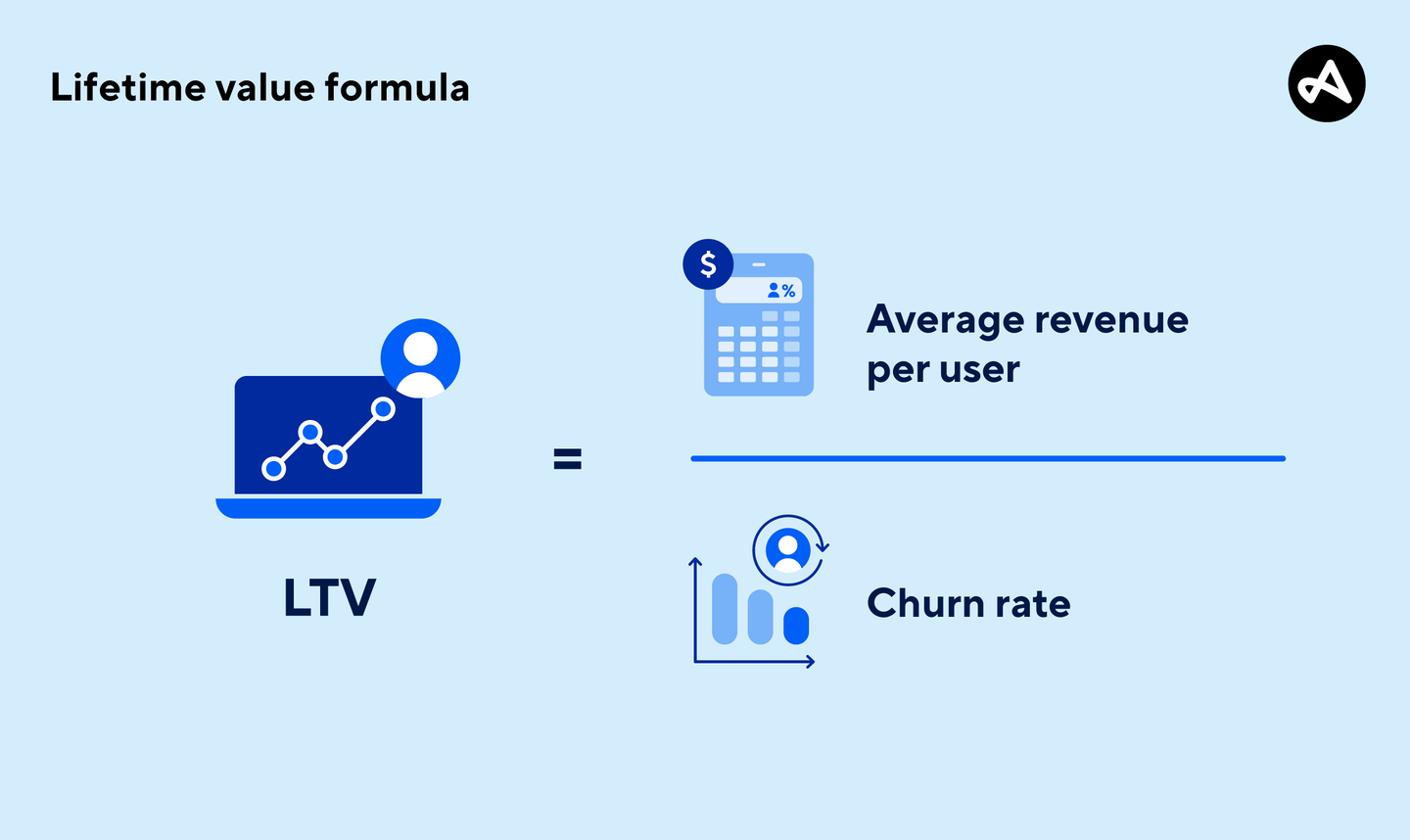 How To Calculate Lifetime Value—and What Does Ltv Show Adjust