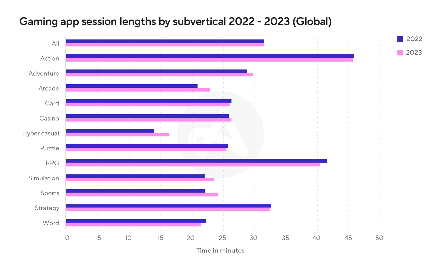Navigating the mobile gaming landscape in 2024 and beyond | Adjust