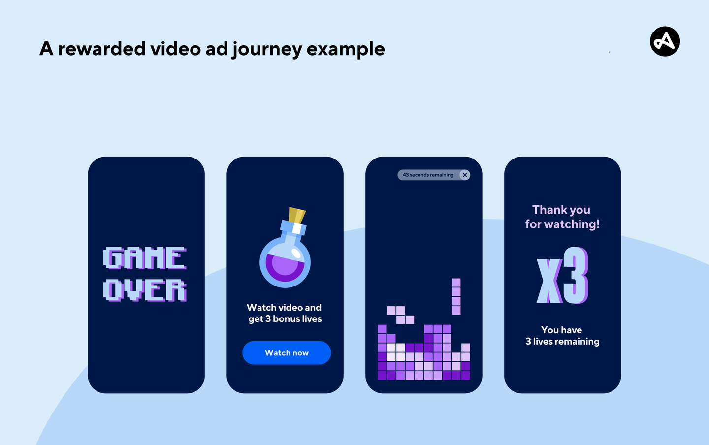 10 best practices for rewarded video ads | Adjust