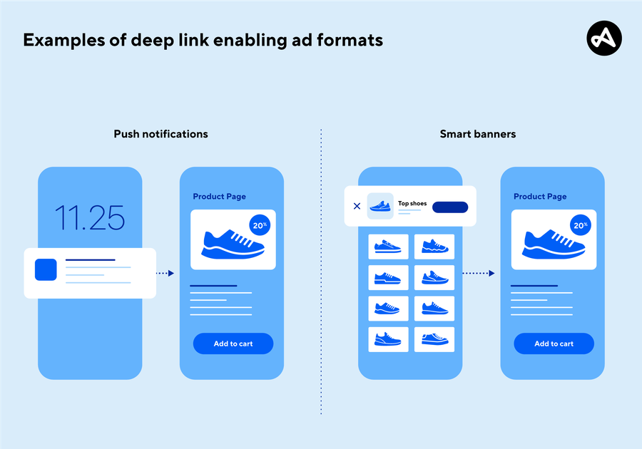 What is deep linking and why are deep links important? | Adjust