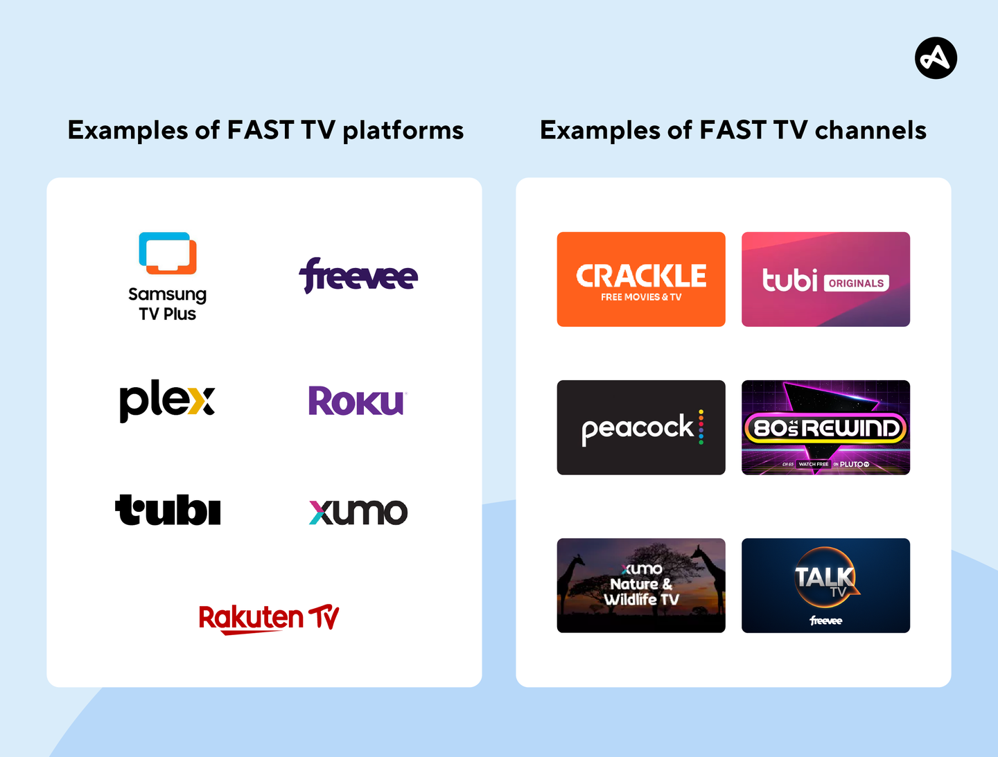 What is FAST TV? | Adjust