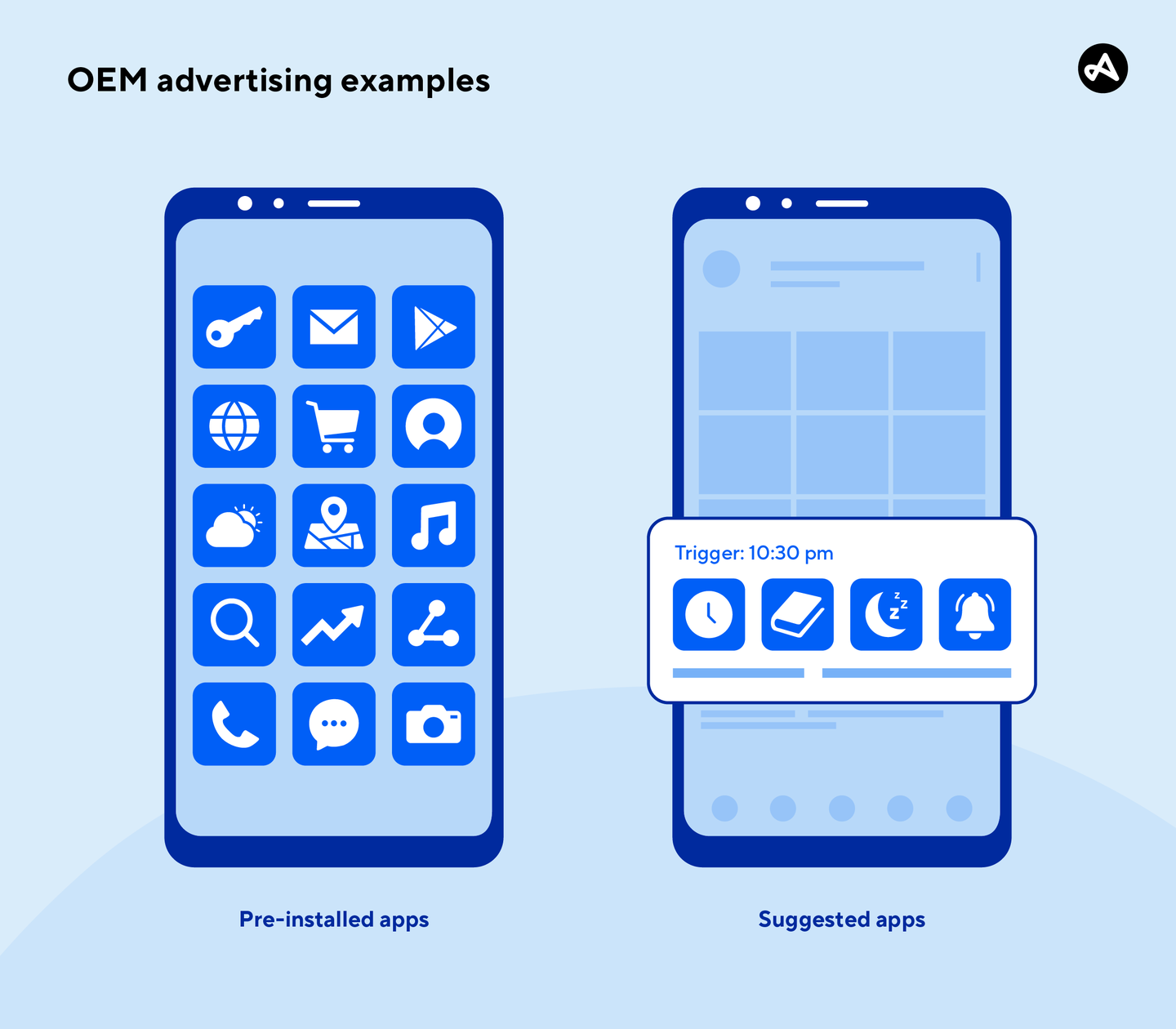 What is OEM advertising? | Adjust