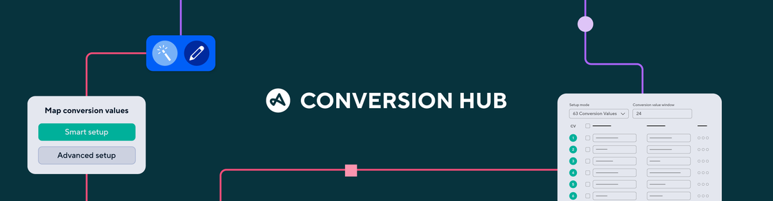 Adjust's Conversion Hub | Adjust