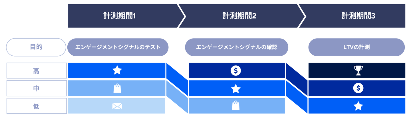 粗いconversion valueとは | Adjust