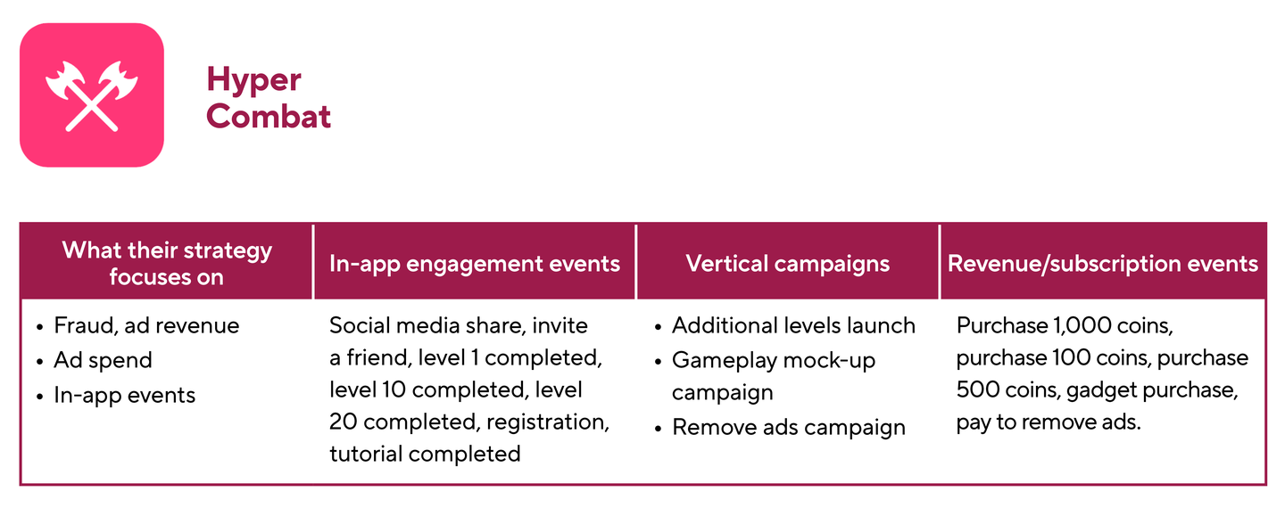Conversion Hub Smart setup: Unlocking SKAN and iOS success | Adjust