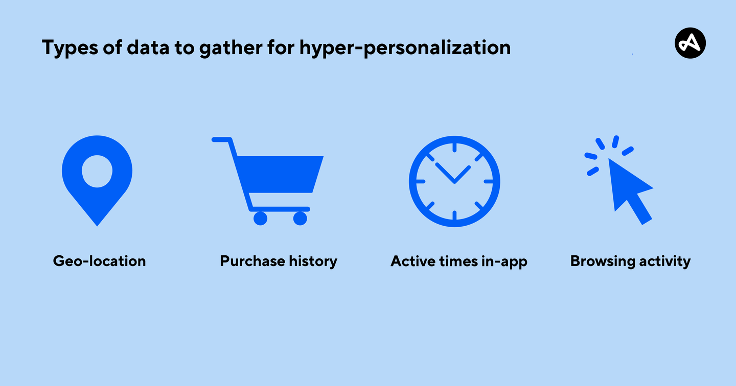 What is hyper-personalization, and can it benefit your app? | Adjust