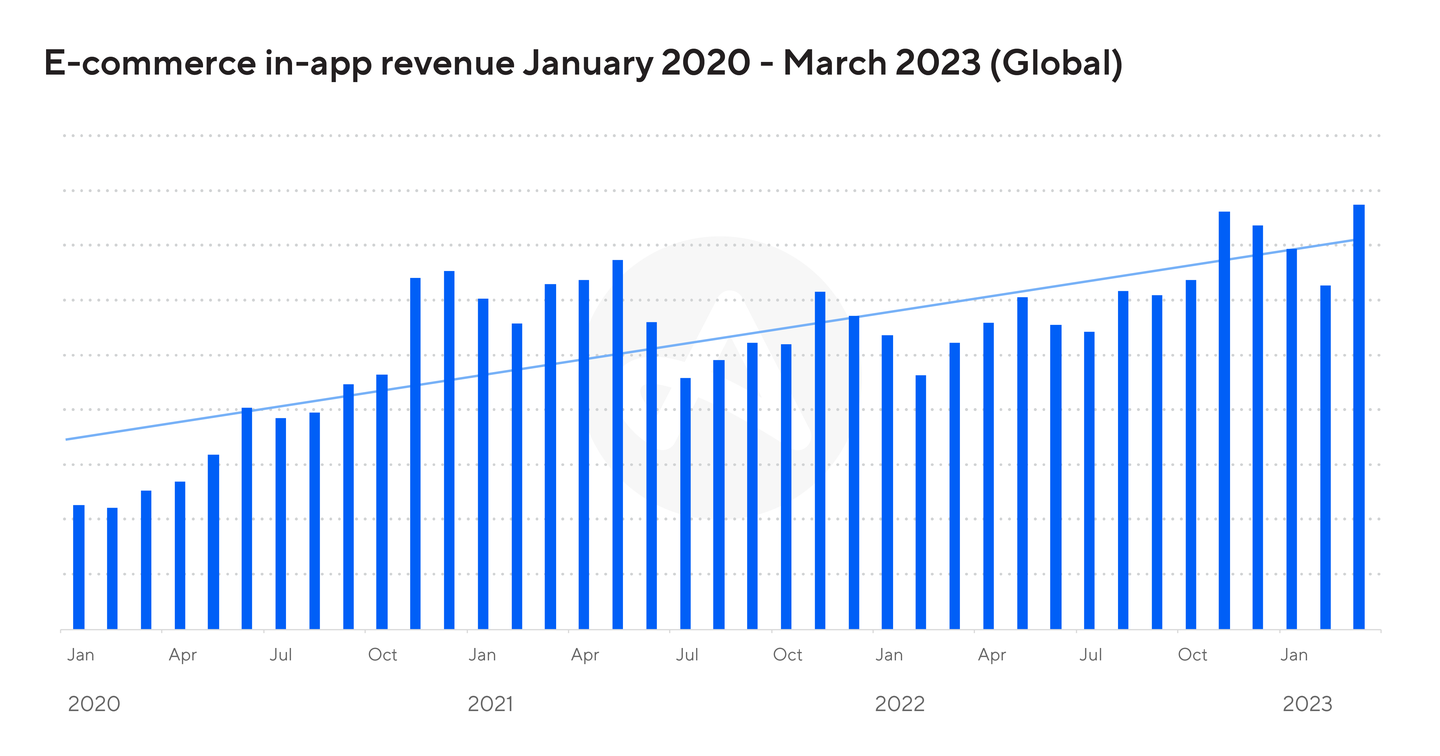 E-commerce growth slows: What app marketers need to know | Adjust
