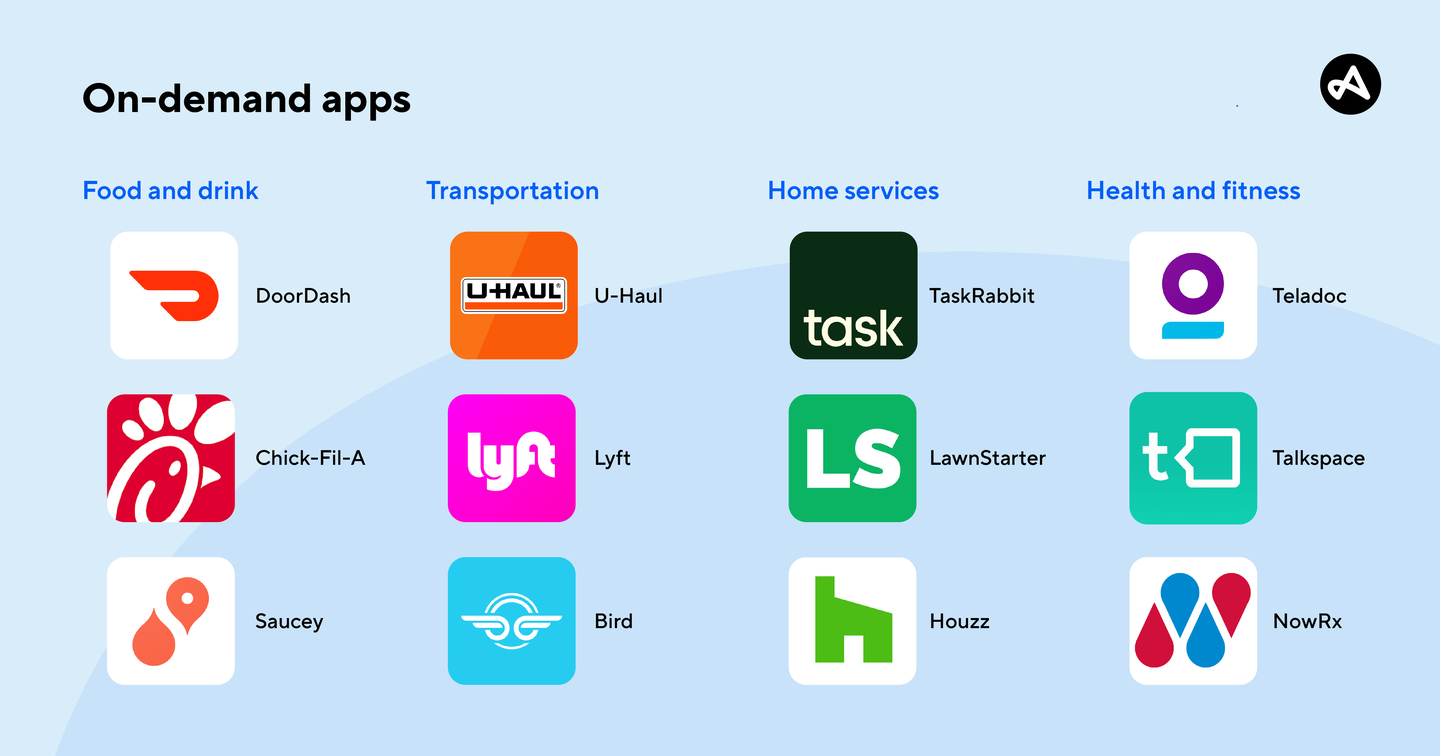 The rising power of on-demand apps | Adjust