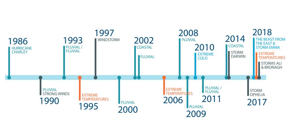 What is Climate Change? | Dublin Climate Change