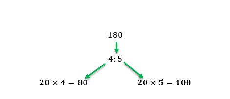 How to divide ratios | Free Aptitude Tests