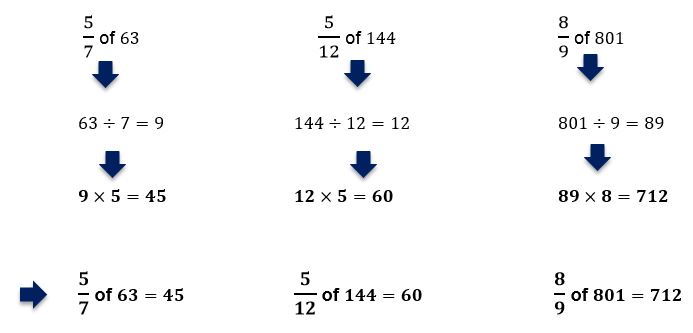 How To Work Out Fractions Of Amounts