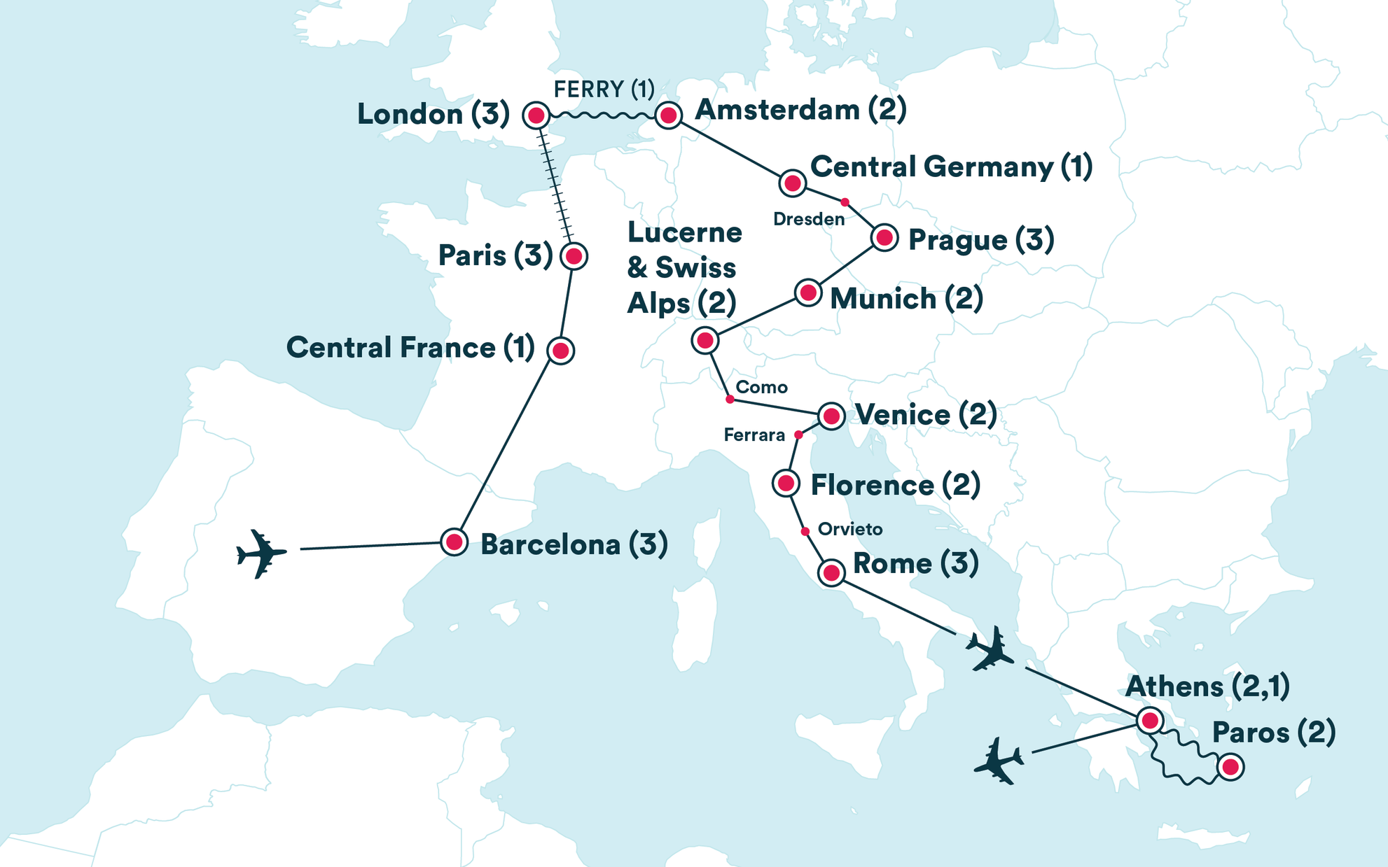 Ultimate Europe: Plus