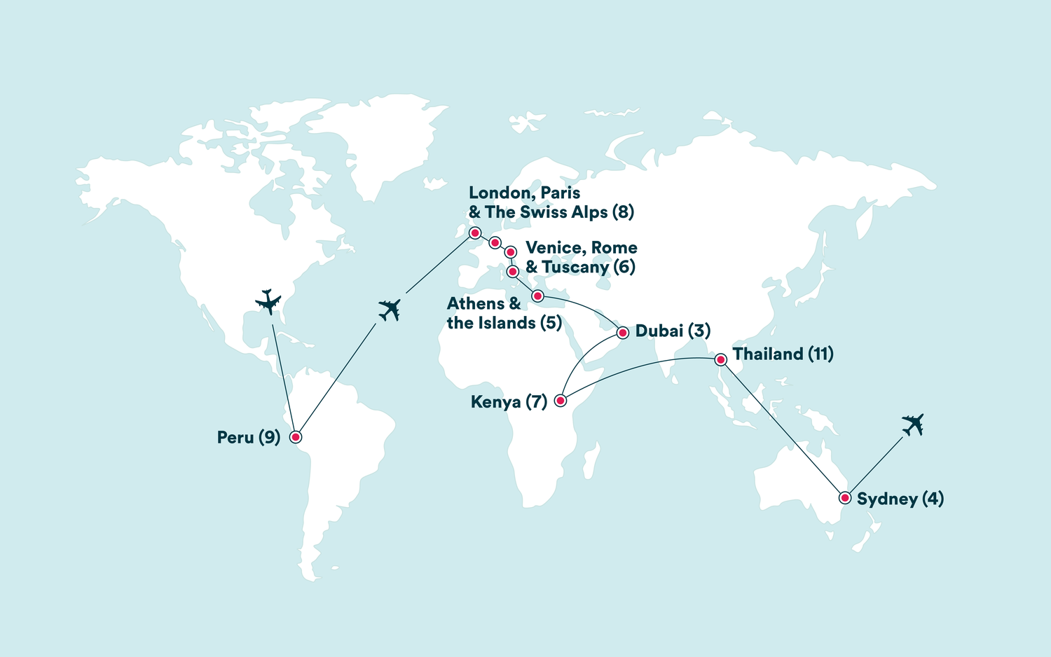 Ultimate Earth | EF Ultimate Break