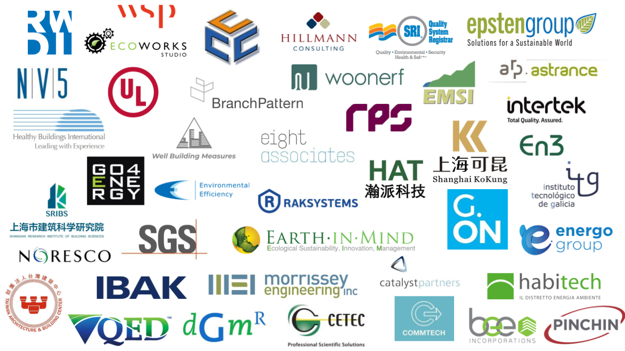 WELL Performance Testing | IWBI