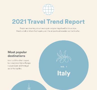 7 Top Travel Trends for 2021 to Know About | EF Go Ahead Tours