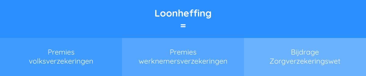 Wat is loonheffing(skorting) en hoe bereken ik dit?