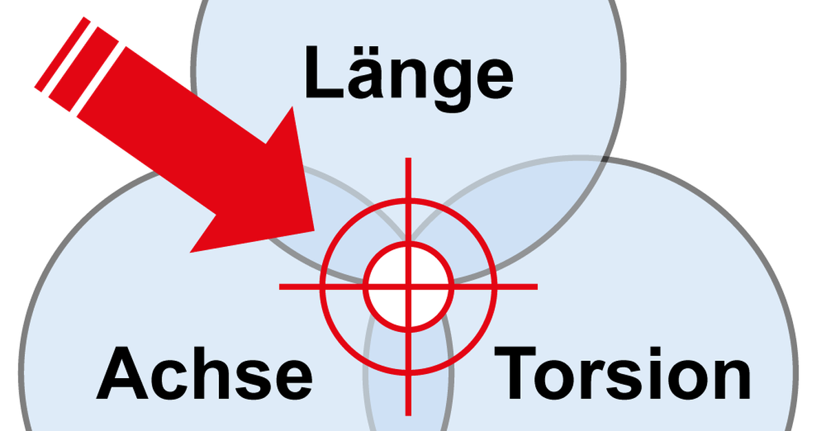 Leg geometry | ZEM-Germany