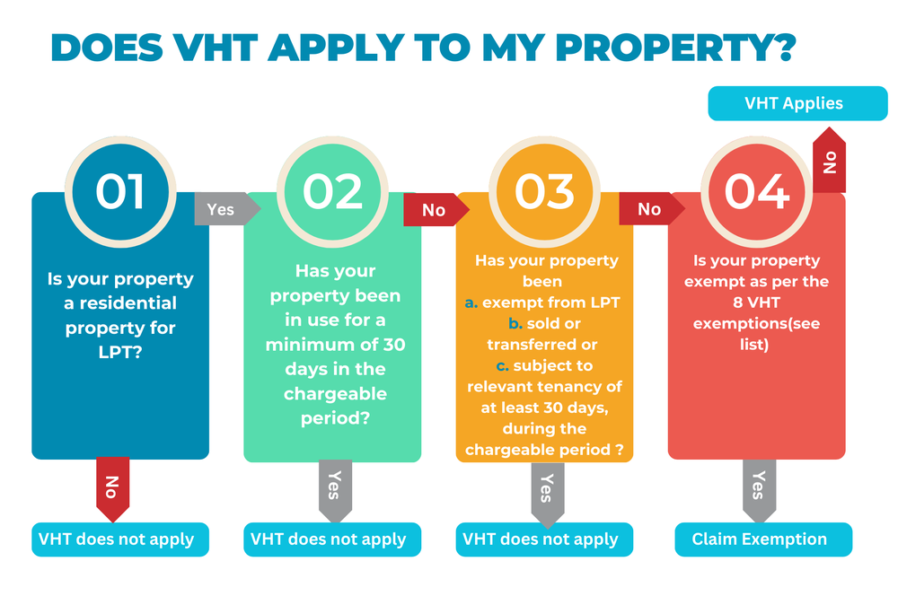 Vacant Homes Tax Explained