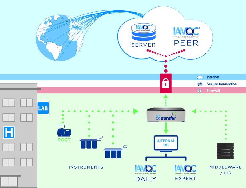 Quality Control Software Solutions