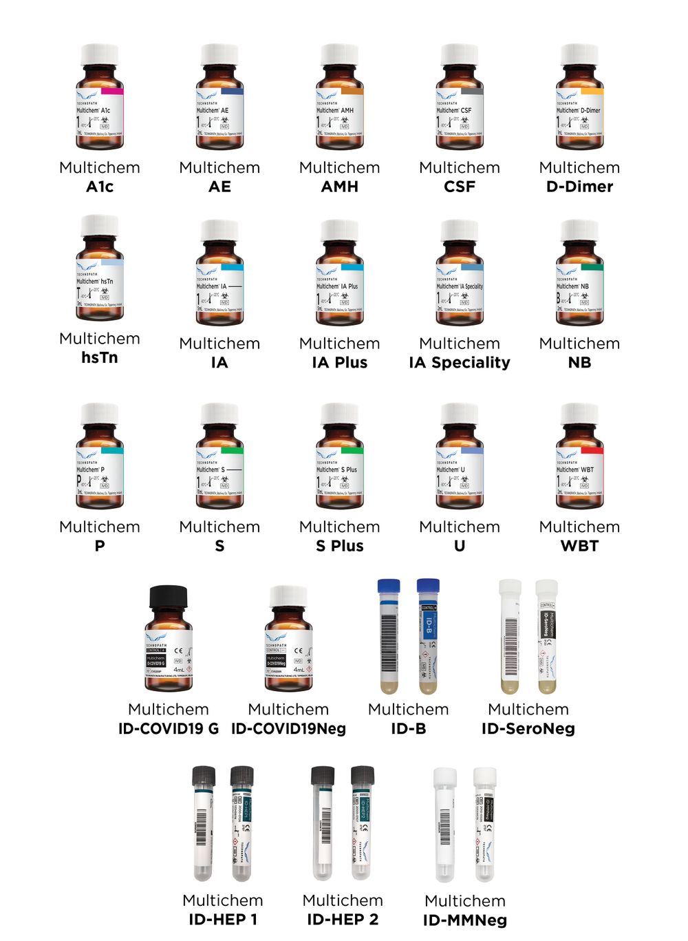 Multichem Third Party Quality Controls Overview