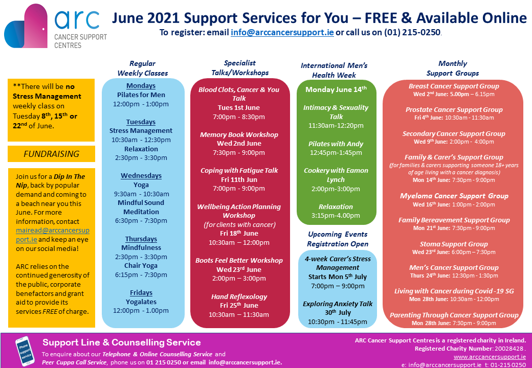 How To Volunteer | ARC Cancer Support