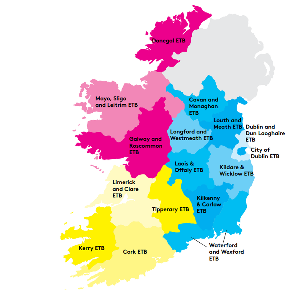 FET | Further Education and Training | Local Courses