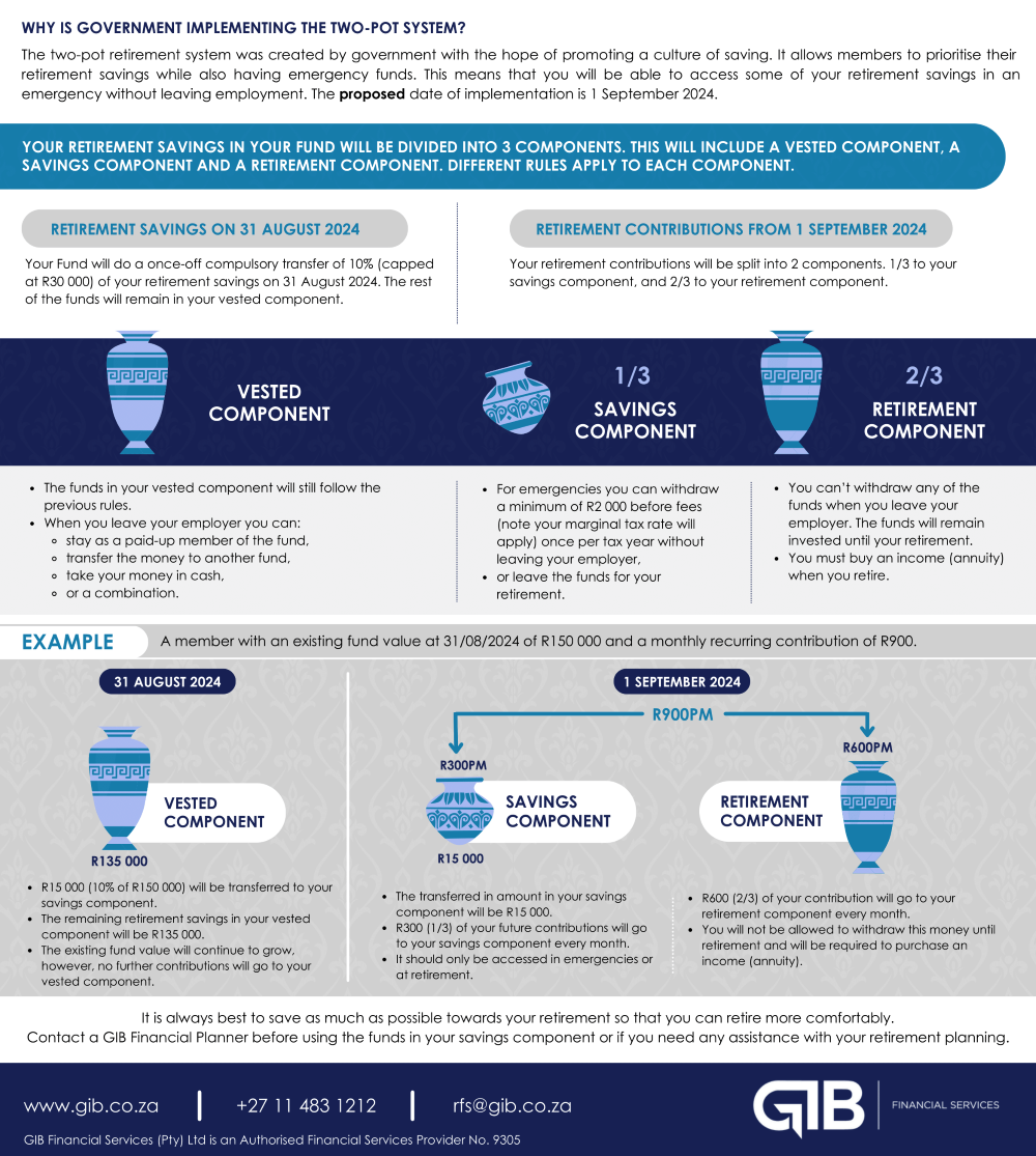 Simplifying the two-pot system | GIB Holdings