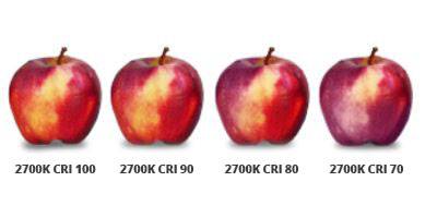 Was sind Ra-Wert & Farbwiedergabeindex CRI bei Leuchtmitteln ...