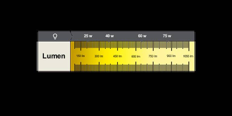 Guide des lampadaires | Luminaire.fr