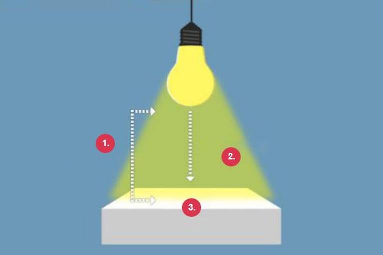 Lux - L'intensité lumineuse expliquée simplement | Luminaire.fr