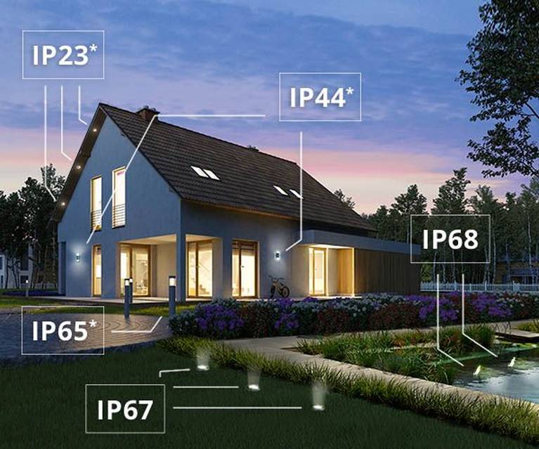 Alles über IP-Schutzarten | Lampenwelt.de