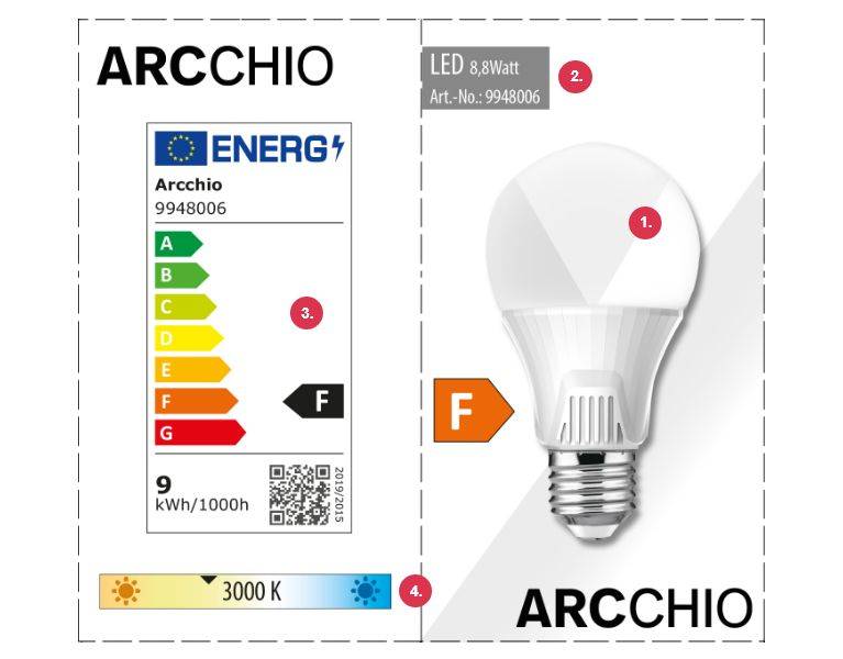 Que signifient les symboles sur l'emballage des ampoules ? | Luminaire.fr