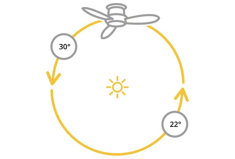 Fan Buying Guide | Lights.co.uk