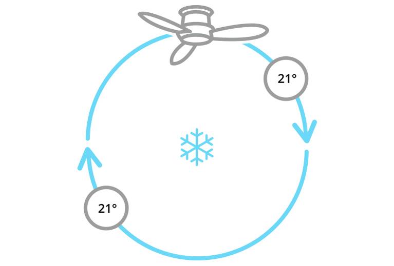 Fan Buying Guide | Lights.ie