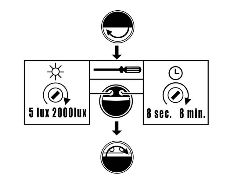 Lux - L'intensité lumineuse expliquée simplement | Luminaire.fr