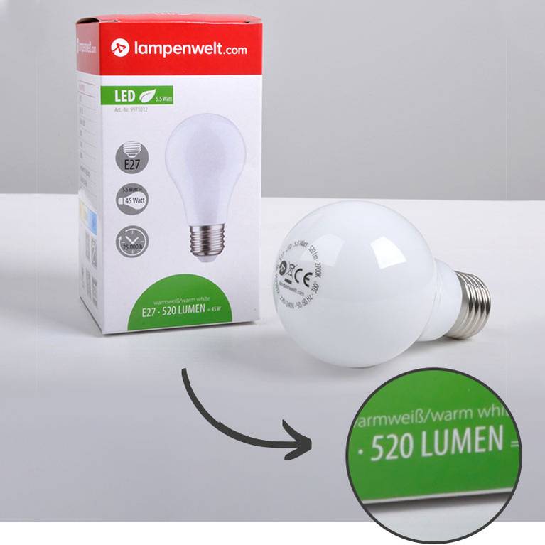 Einfach erklärt: Was bedeutet Lumen? | Ratgeber von Lampenwelt.de