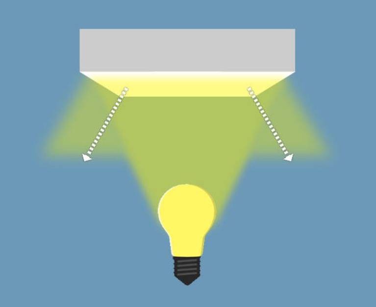 Luz indirecta | Lampara.es