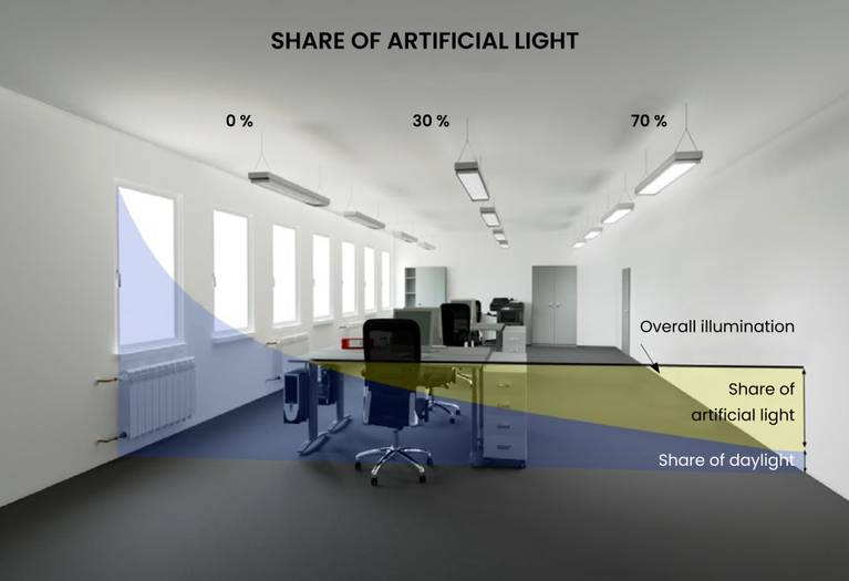 Office Lighting Design | Lights.ie
