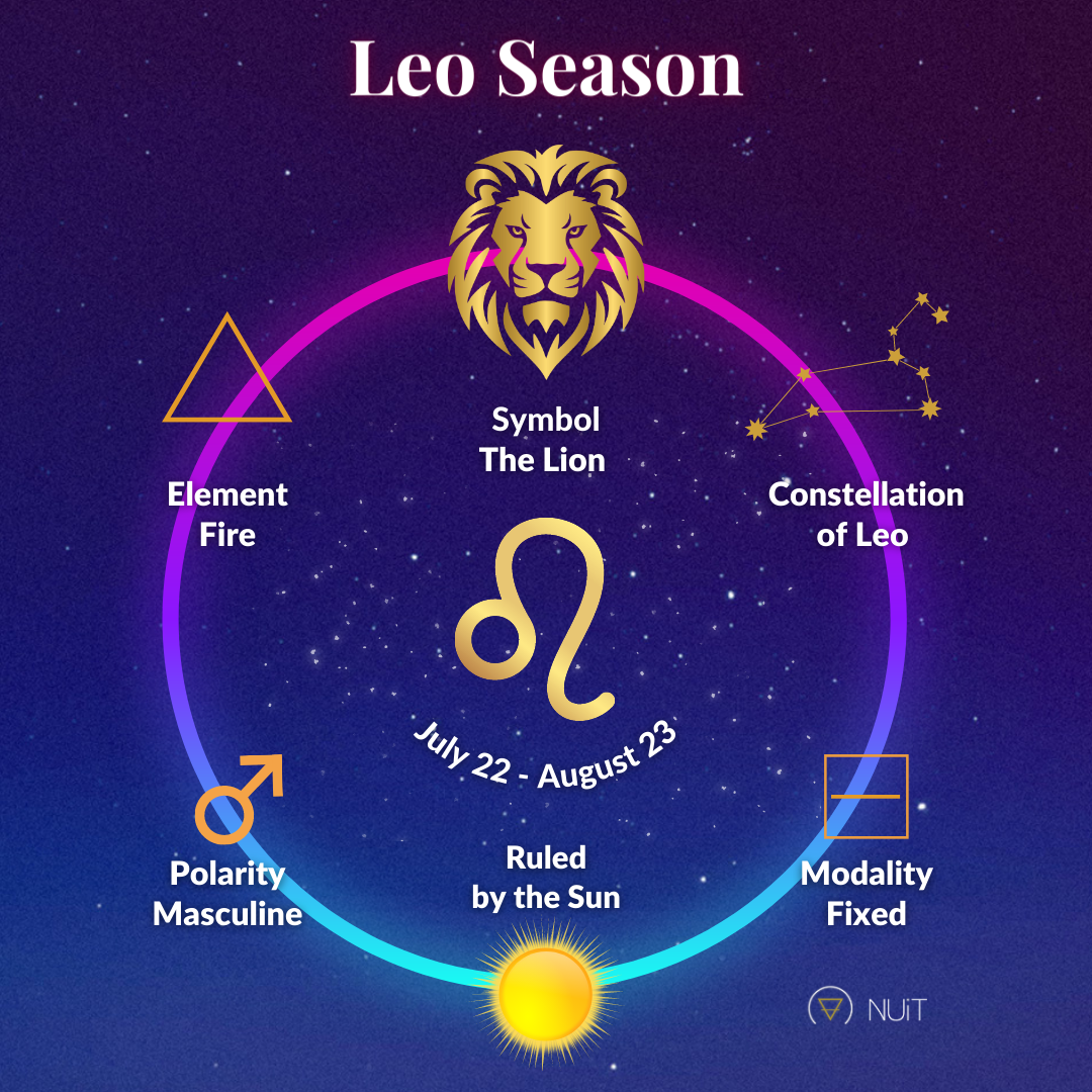 Zodiac seasons 2023 60 photos - Astrologytoyou.com