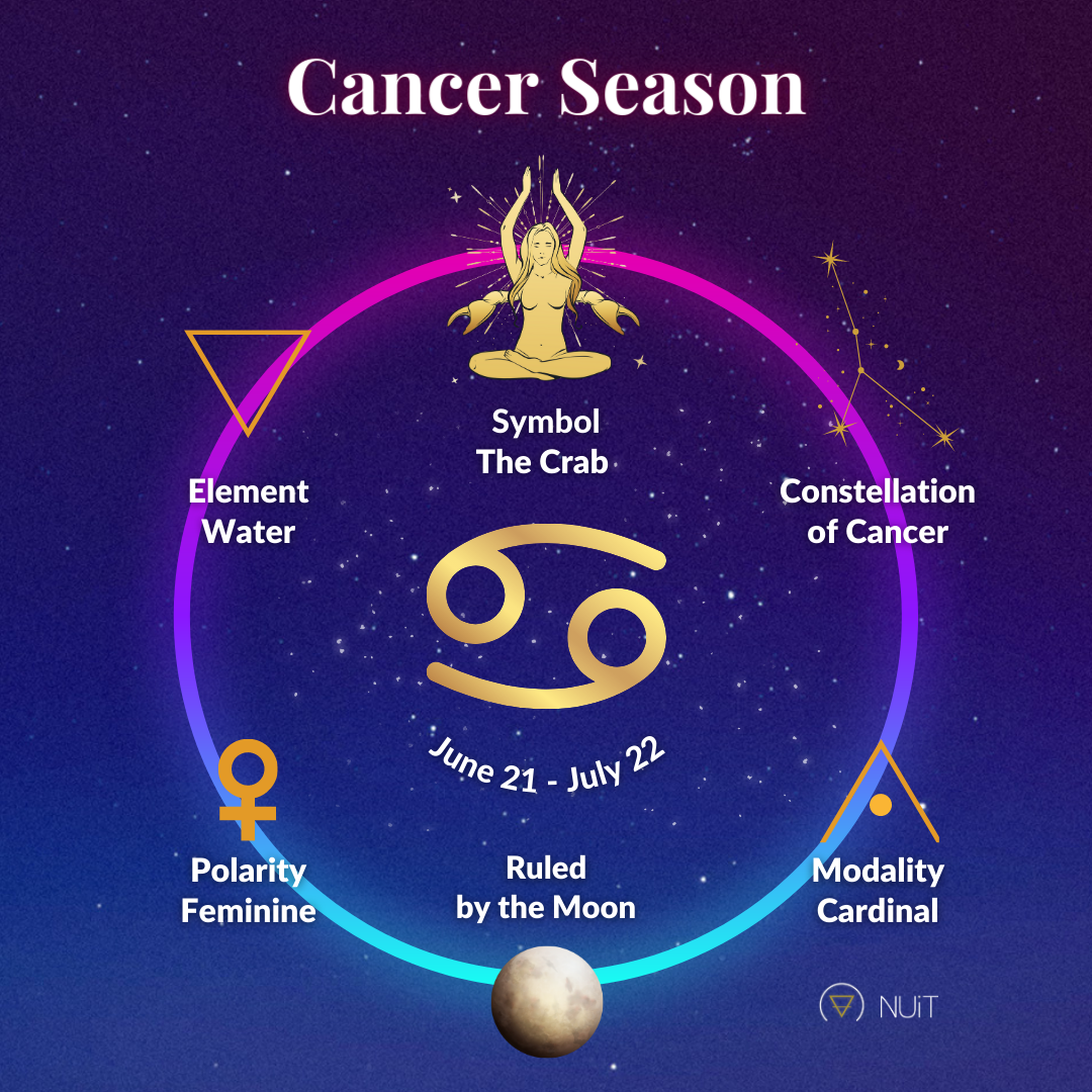 When is cancer season zodiac - Horoscopeaz.com