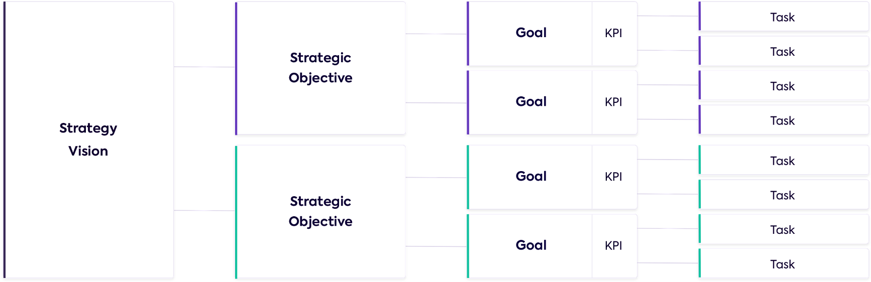 How to Create a Business Strategy | Resources | Get Lucidity