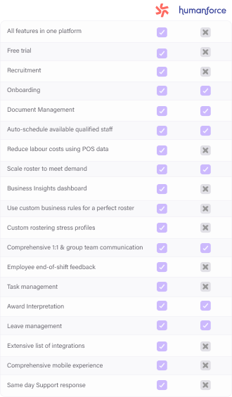 Deputy vs Humanforce: Who to choose in 2024 — Deputy