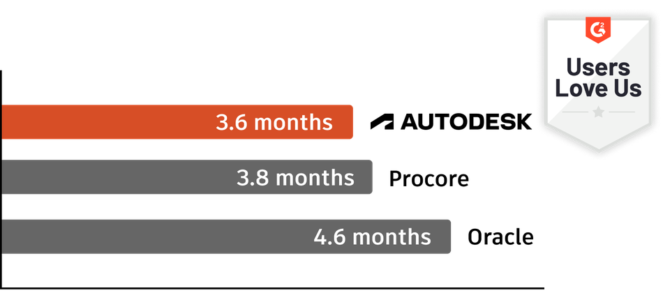 Compare Autodesk vs Procore Construction Software