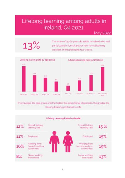 SOLAS | Skills and Labour Market Research Unit | Research
