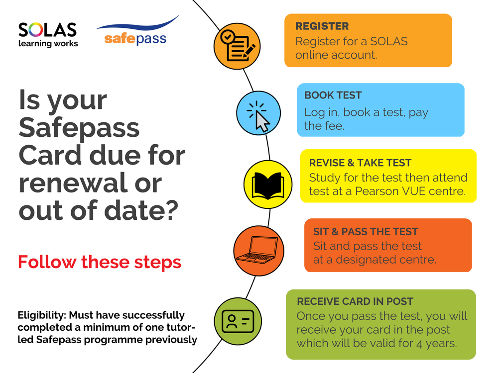 Safe Pass | Solas | Learning Works