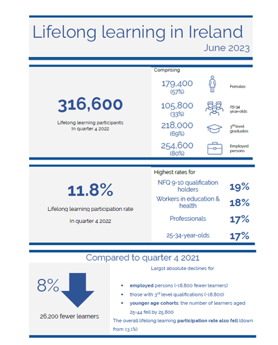 SOLAS | Skills and Labour Market Research Unit | Research