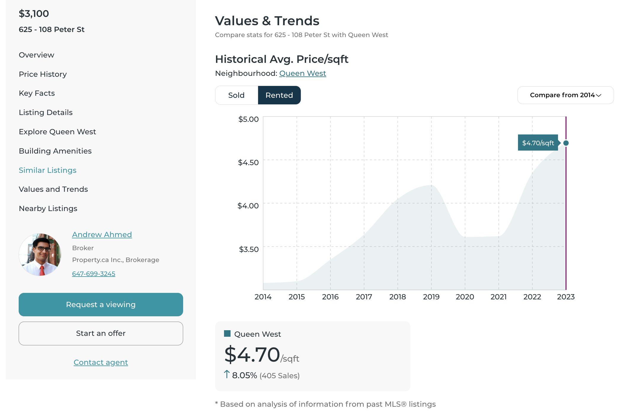 Using Condos.ca Site Tools: Expert Tips and Tricks for Successful ...