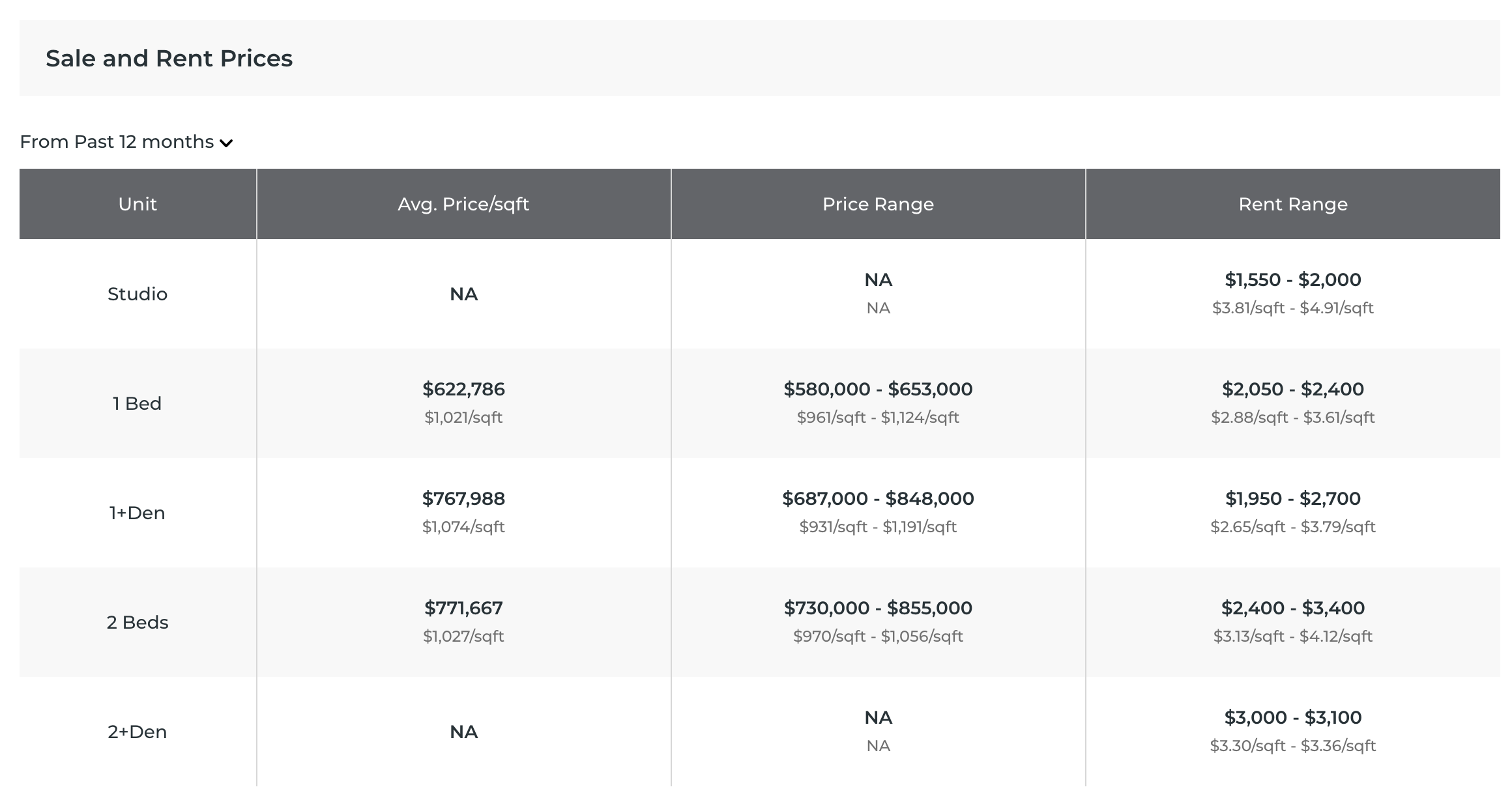 Unlocking Space: Understanding the Importance of Exact Square Footage ...